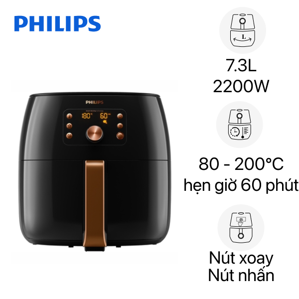 So sánh Nồi chiên không dầu Philips HD9860/90 7.3L và Lò vi sóng cơ ...