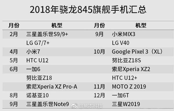 Lộ ngày ra mắt Galaxy S9, LG G7, Mi 7 và nhiều flagship Snapdragon 845