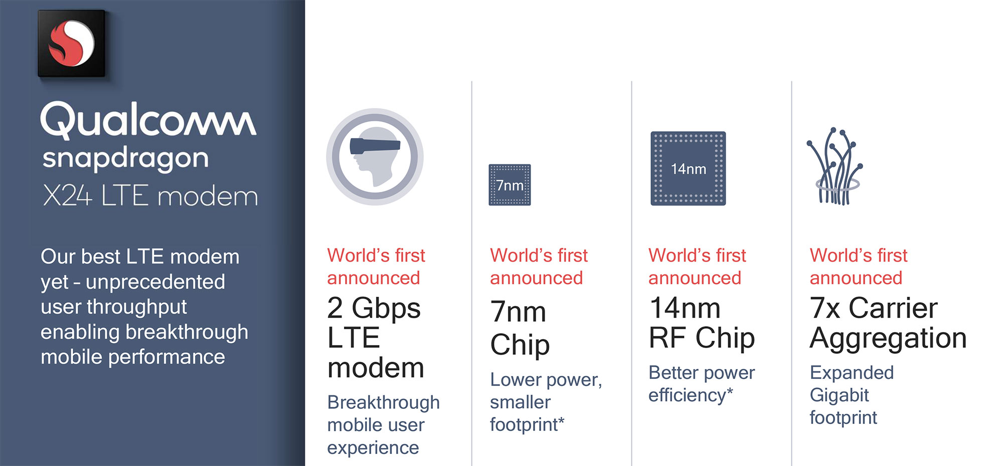 Snapdragon 855 trên Galaxy S10 sẽ là chip di động với tiến trình 7nm đầu tiên?