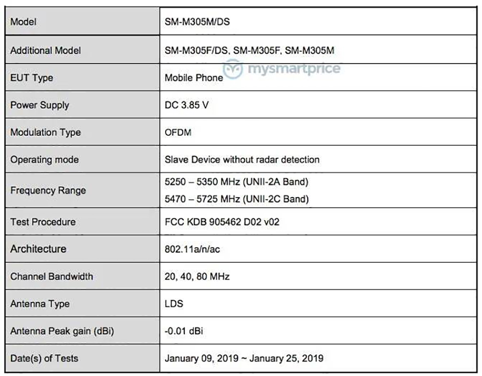 Galaxy M30 đạt chứng nhận với màn hình AMOLED, Exynos 7904, RAM 6GB ...