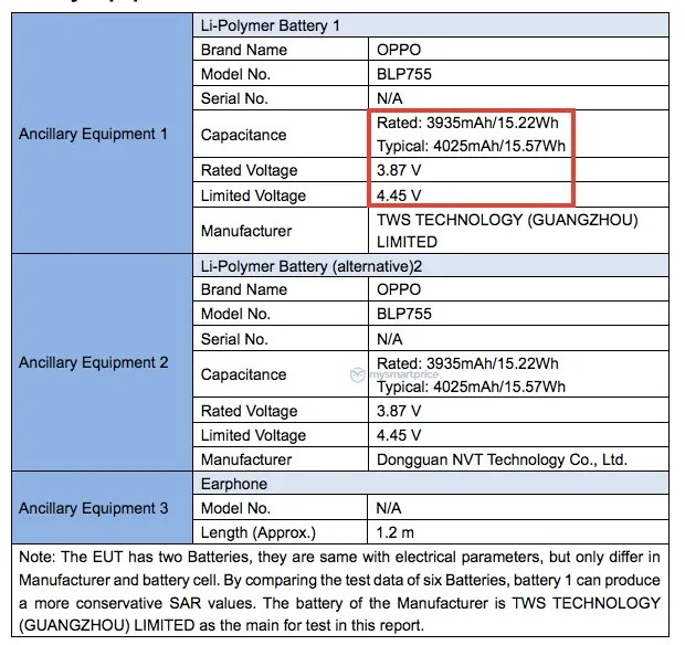Một smartphone OPPO hỗ trợ 5G vừa đạt chứng nhận tại FCC