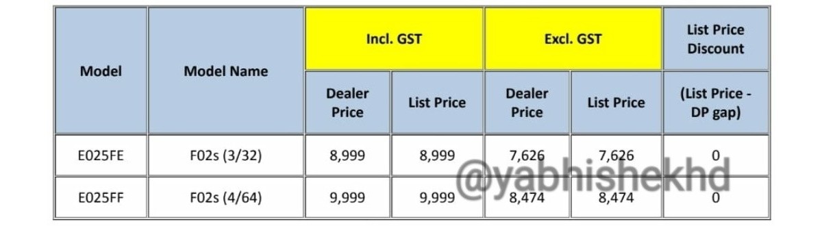 Samsung Galaxy F02s cấu hình tốt, lộ giá bán hết sức phải chăng trước ...