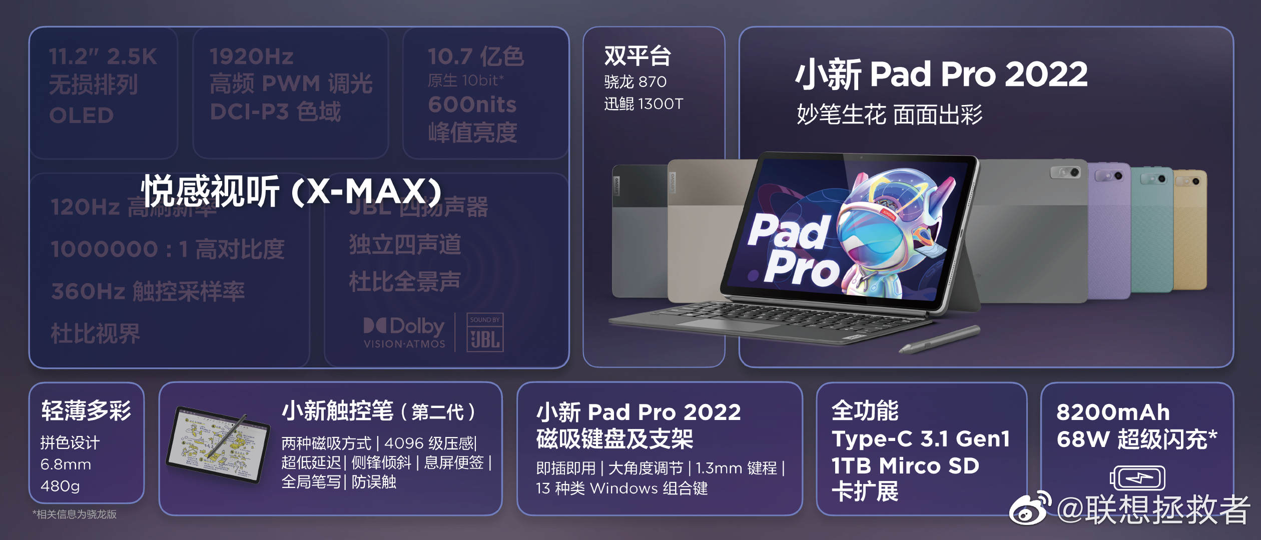 Lenovo Xiaoxin Pad Pro 2022 ra mắt: Màn hình OLED, Snapdragon 870, giá ...
