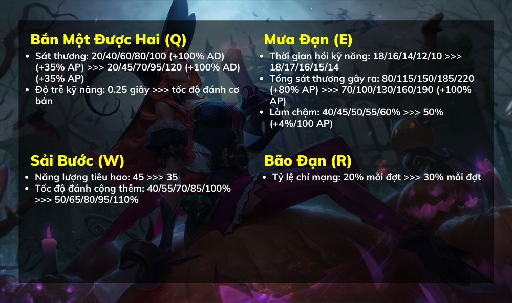 LMHT: Ái nữ Miss Fortune được buff mạnh tại bản 12.17