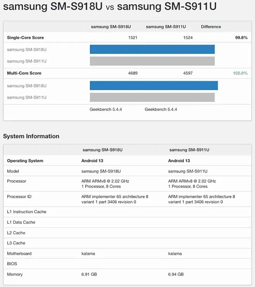 Galaxy S23 Ultra với chip Snapdragon 8 Gen 2 lộ hiệu năng khủng trên ...