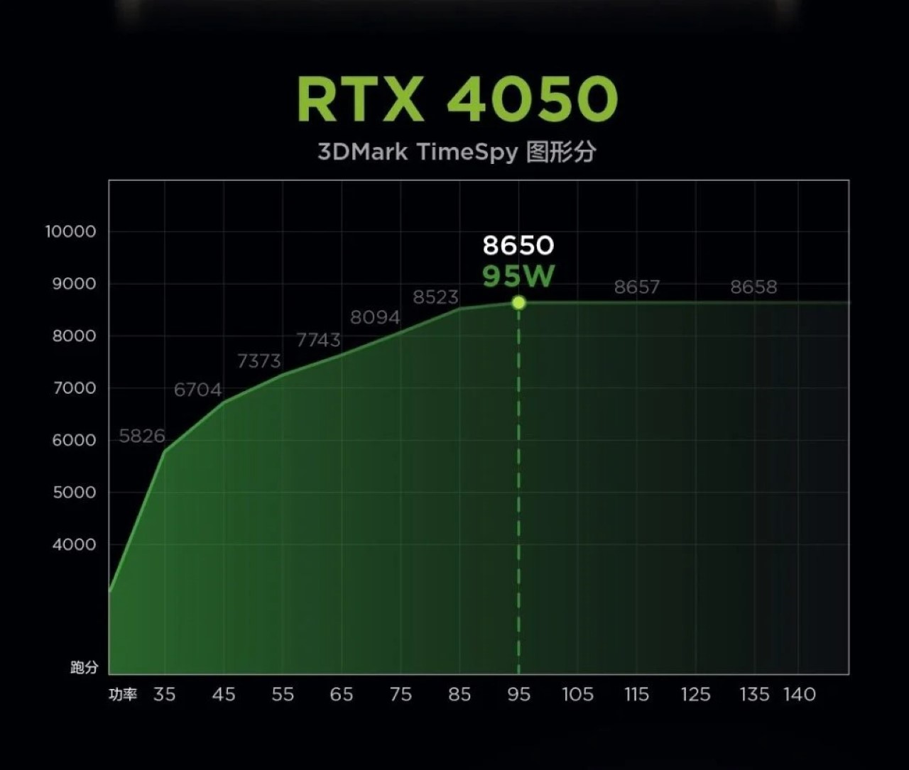 Legion Geek Pro G5000 thế hệ tiếp theo lộ diện, trang bị GPU Geforce RTX 4050