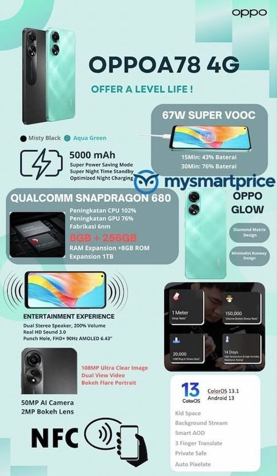 Poster quảng cáo xác nhận OPPO A78 4G có màn hình đục lỗ, pin 5000 mAh
