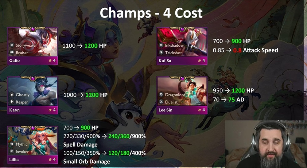 ĐTCL 14.8: Tướng 4 tiền quá lép vế, khiến Riot ra tay buff mạnh