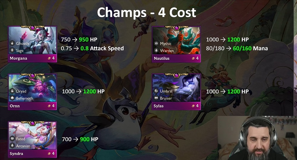 ĐTCL 14.8: Tướng 4 tiền quá lép vế, khiến Riot ra tay buff mạnh